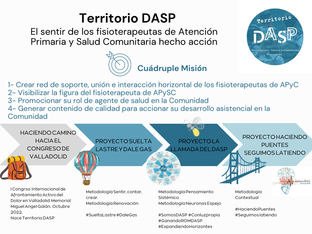 Quiénes somos :: QuedadaSP